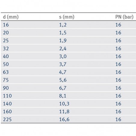 Tube en matière PVC pour fluide sous pression vendu en longueur de 5 M